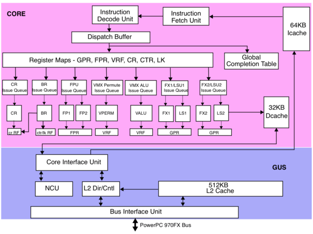 IBM PowerPC 970fx (Second-Generation G5): Tech Specs - Low End MacLow ...