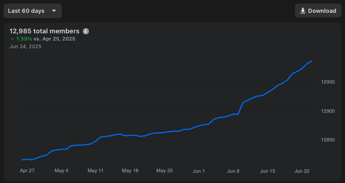 Low End Mac FaceBook Group hits 13K members - Low End MacLow End Mac