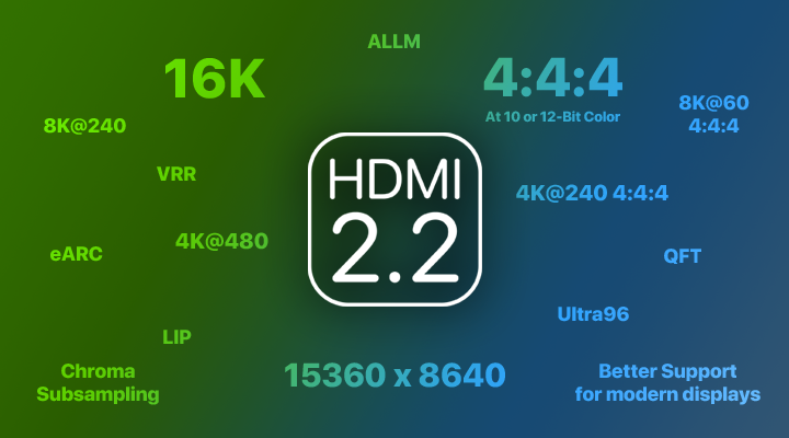 HDMI 2.2 is out: 16K at 60 Hz, 96Gbps, and more - Low End MacLow End Mac