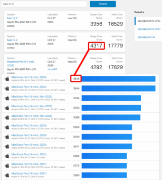 M5 vs Every other Pro-Max-Ultra Apple Silicon Chip - Low End MacLow End Mac