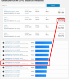 M5 vs Every other Pro-Max-Ultra Apple Silicon Chip - Low End MacLow End Mac