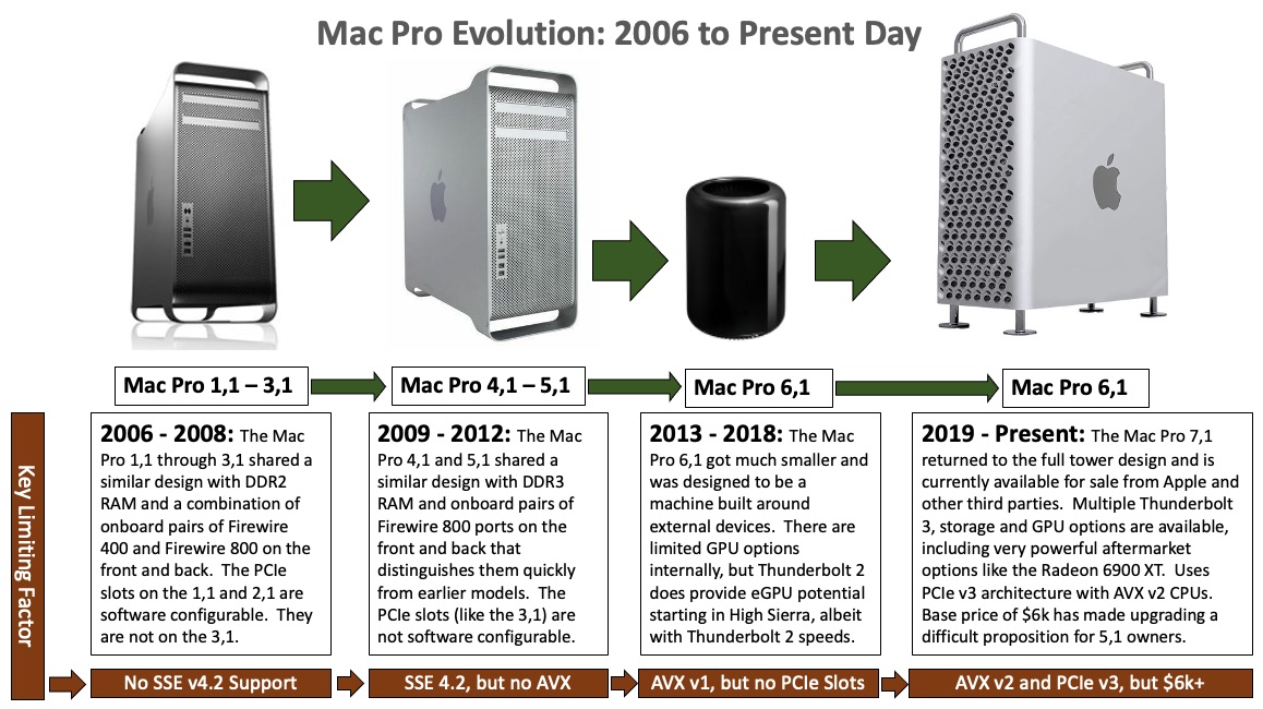 Mac Pro GPUs by Era | Low End Mac