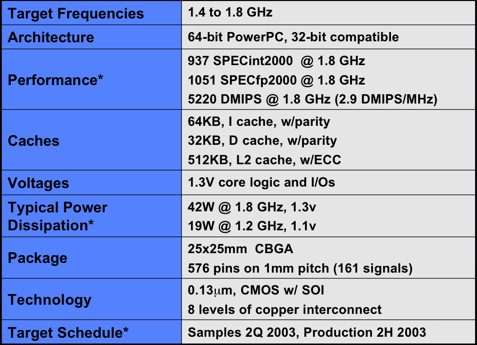 IBM PowerPC 970 (First Generation G5): Tech Specs - Low End MacLow End Mac