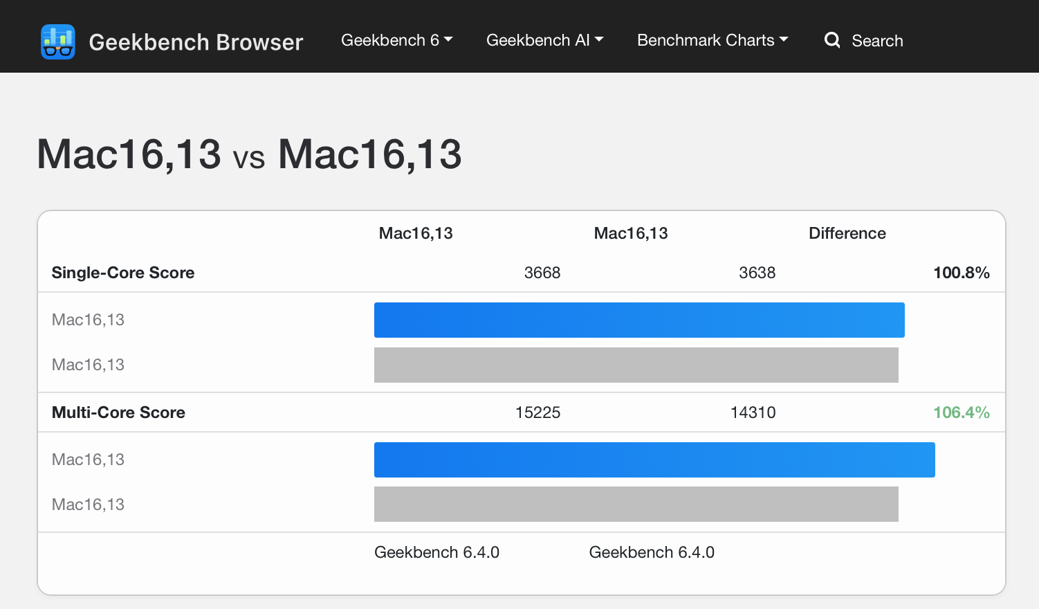 Geekbench 6 results are in: 15-Inch M4 MacBook Air and macOS Tahoe - Low End MacLow End Mac