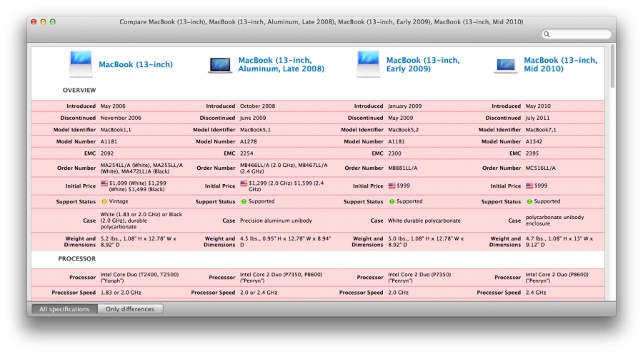 MacTracker: The Ultimate Apple Info Resource | Low End Mac