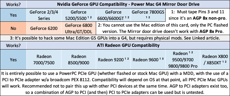 Power Mac G4 Mirrored Drive Doors (Mid-2002) - Low End MacLow End Mac
