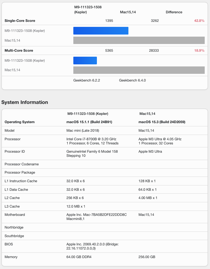 M3 Ultra Benchmarks Leak Online - Low End MacLow End Mac