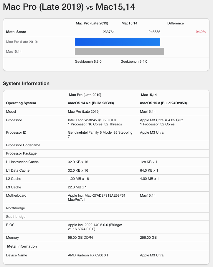 M3 Ultra Benchmarks Leak Online - Low End MacLow End Mac