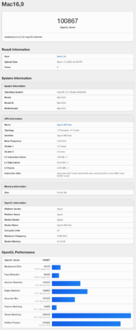 Mac Studio M4 Max Benchmarks - Low End MacLow End Mac