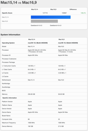 Mac Studio M4 Max Benchmarks | Low End Mac