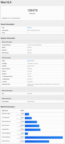 Mac Studio M4 Max Benchmarks | Low End Mac