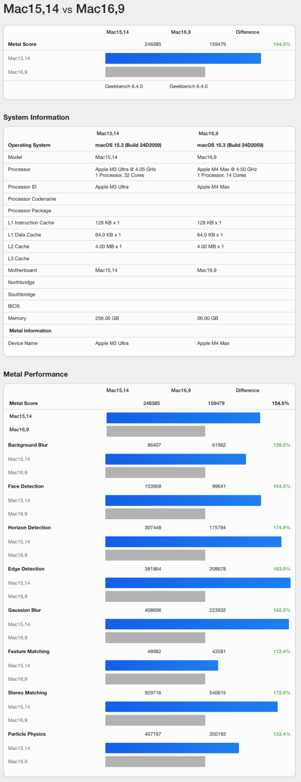 Mac Studio M4 Max Benchmarks | Low End Mac