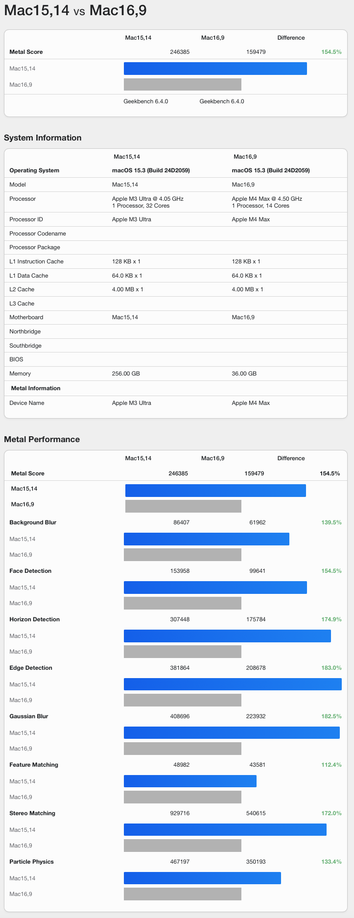 Mac Studio M4 Max Benchmarks | Low End Mac