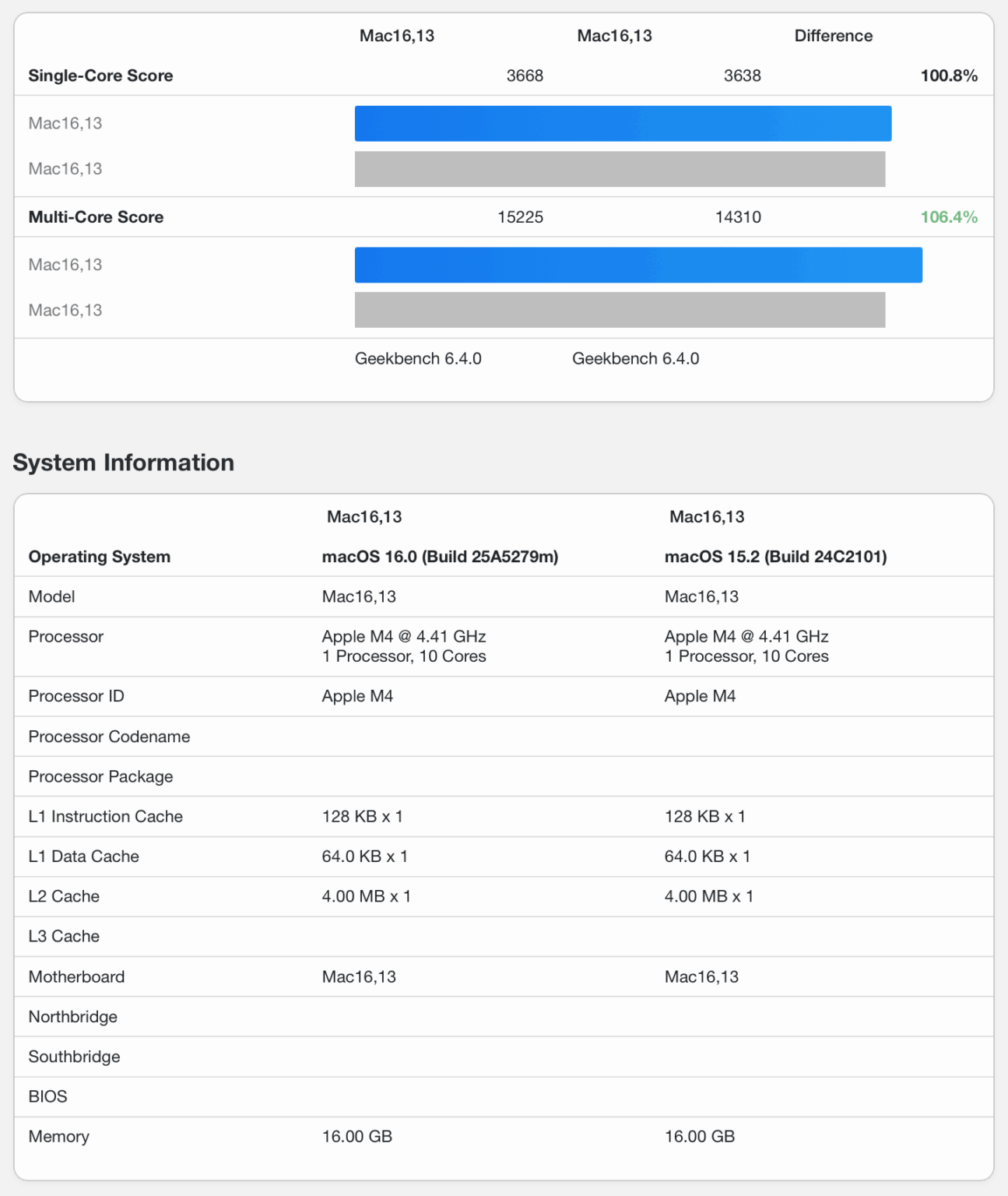 Geekbench 6 results are in: 15-Inch M4 MacBook Air and macOS Tahoe ...