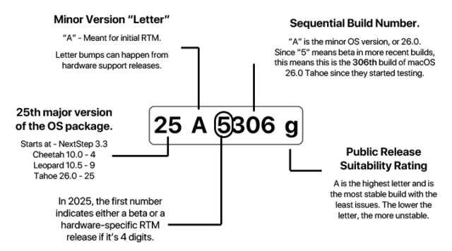 How to read and interpret Apple OS Build Numbers - Low End MacLow End Mac